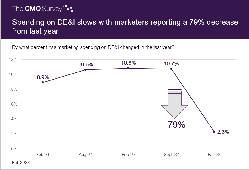 Share Post Share Email